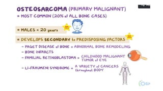 Osteoid Osteoma and Osteoid sarcoma.pptx