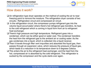 Dessicant_vs_Refrigerant_Dryer.pptx..... | PPTX