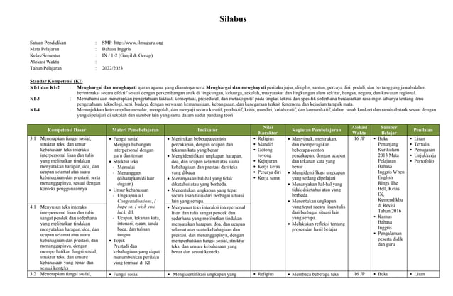 Silabus Bahasa Inggris Kelas IX semester 1 dan 2 | DOCX