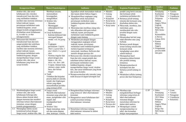 Silabus Bahasa Inggris Kelas IX semester 1 dan 2 | DOCX