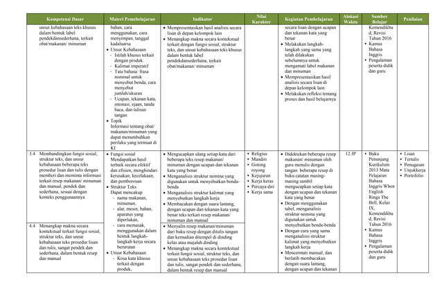Silabus Bahasa Inggris Kelas IX semester 1 dan 2 | DOCX