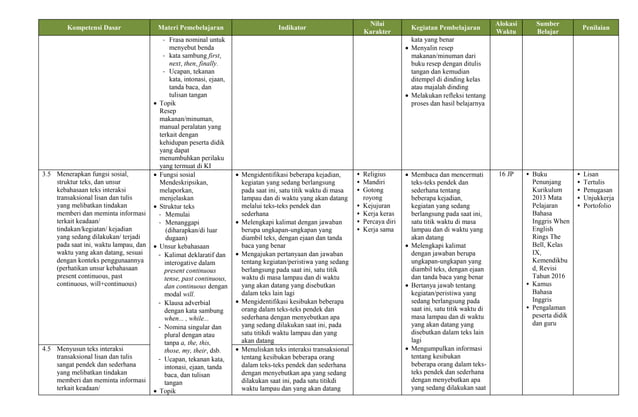 Silabus Bahasa Inggris Kelas IX semester 1 dan 2 | DOCX