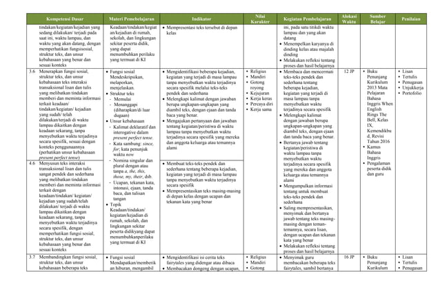 Silabus Bahasa Inggris Kelas IX semester 1 dan 2 | DOCX