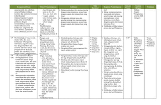 Silabus Bahasa Inggris Kelas IX semester 1 dan 2 | DOCX