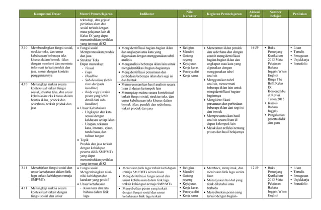 Silabus Bahasa Inggris Kelas IX semester 1 dan 2 | DOCX