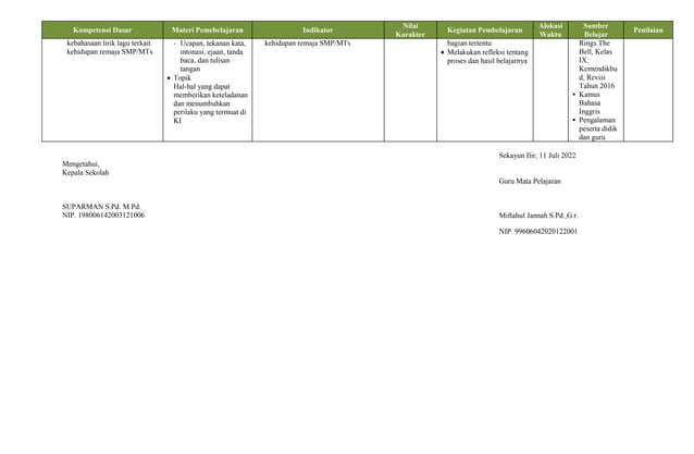 Silabus Bahasa Inggris Kelas IX semester 1 dan 2 | DOCX