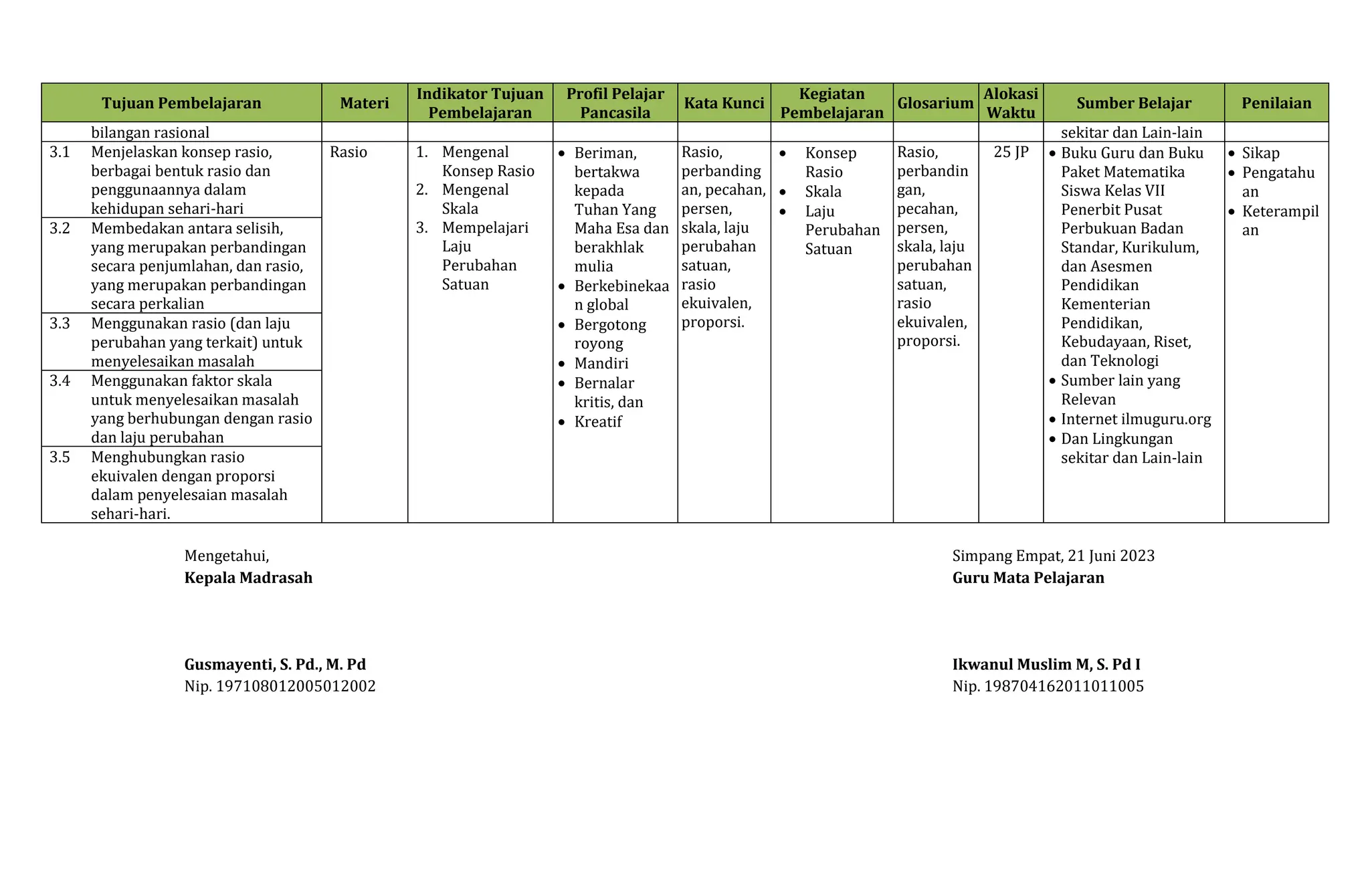 12. ATP (Silabus 10 Kolom) - www.ilmuguru.org.docx