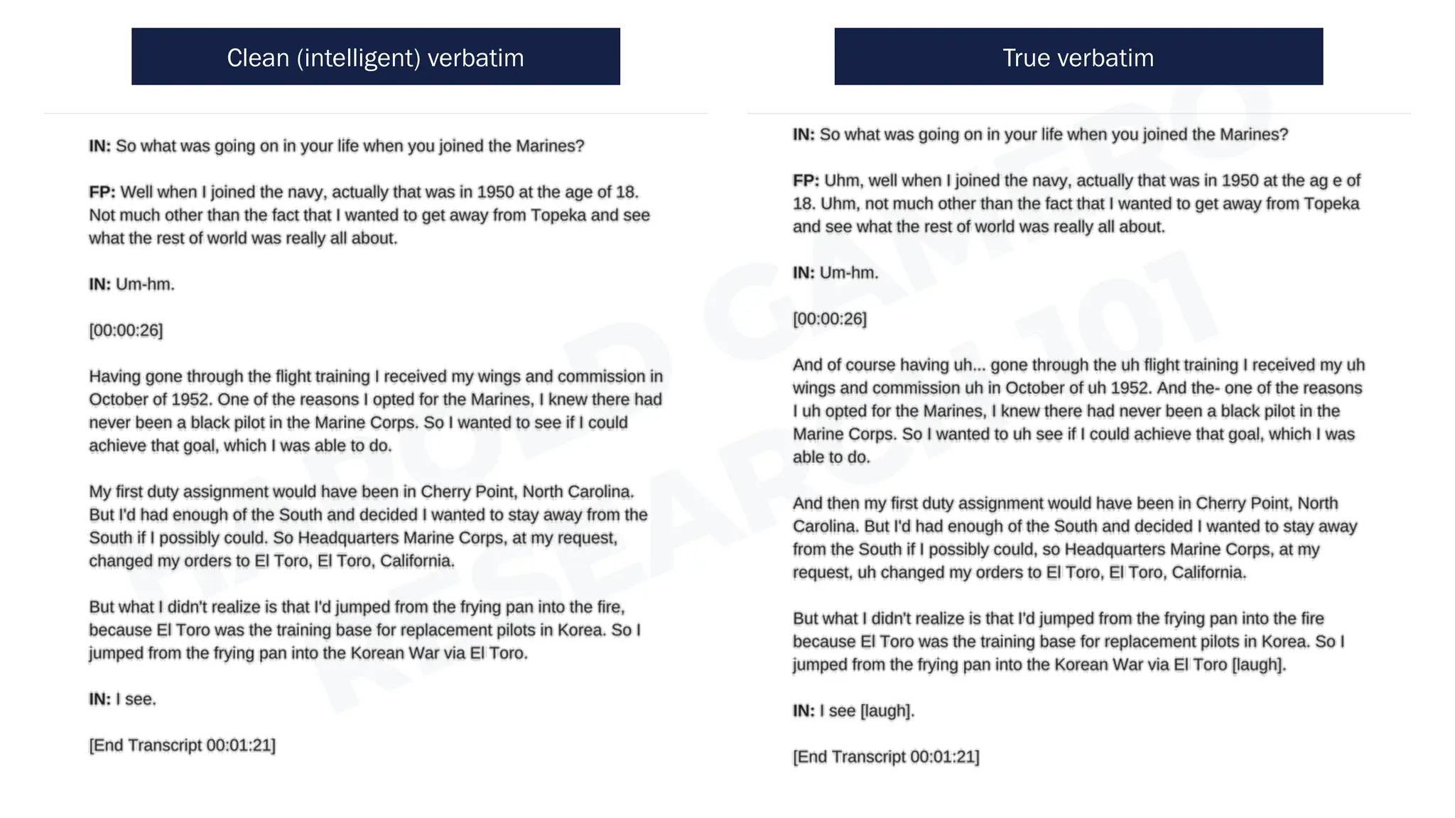 Research 101: Transcription of Interviews | PDF