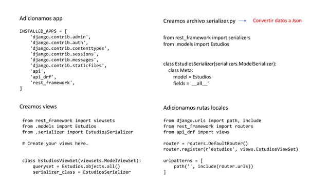 1Uso de DRF (Django Rest Framework).pptx