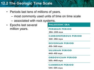 12.2 The Geologic Time in the space Scale.ppt