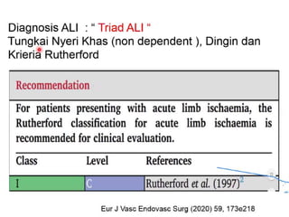 DIAGNOSE AND MANAGEMENT OF ACUTE LIMB ISCHEMIA.pptx