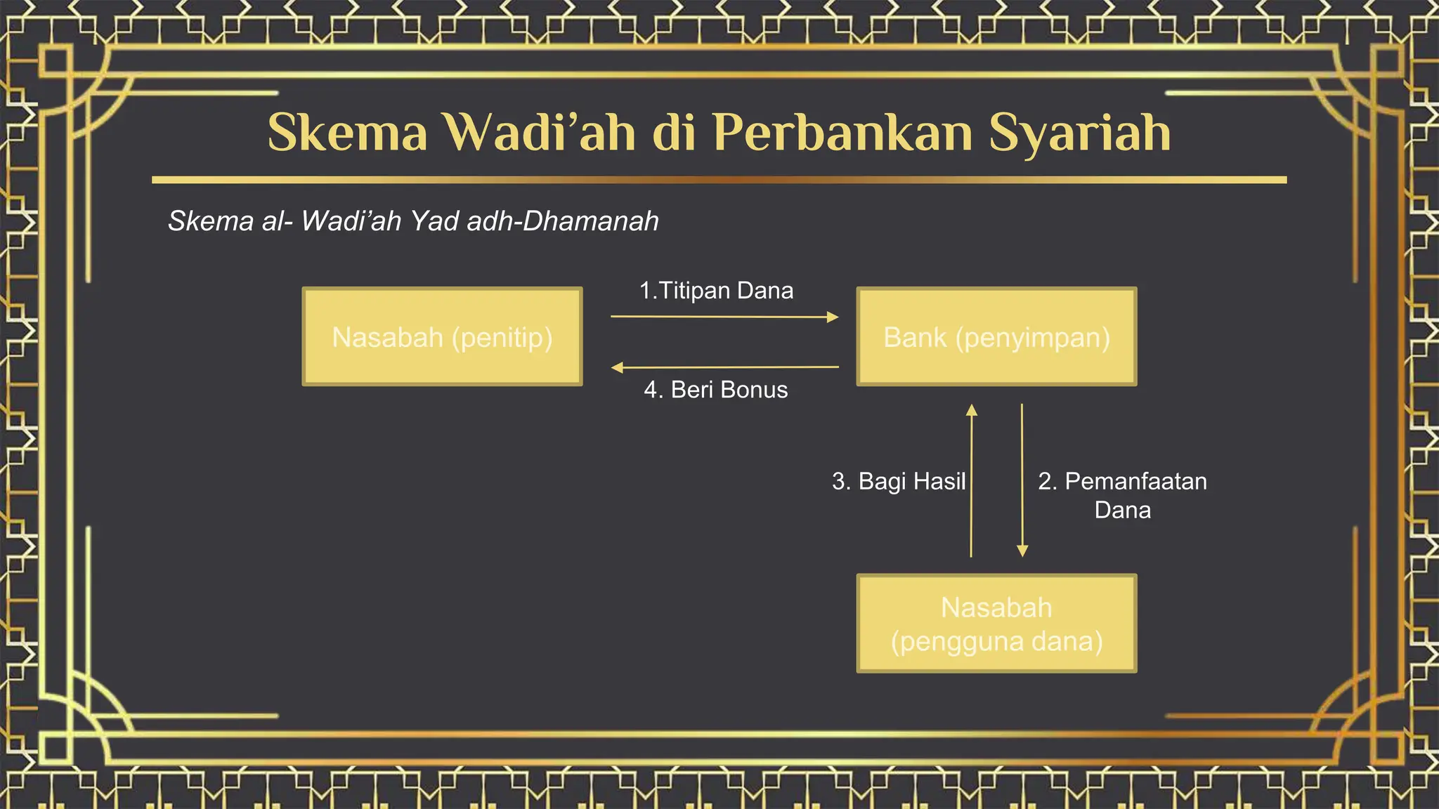 12..TEORI, KONSEP DAN HUKUM WADI’AH.pptx