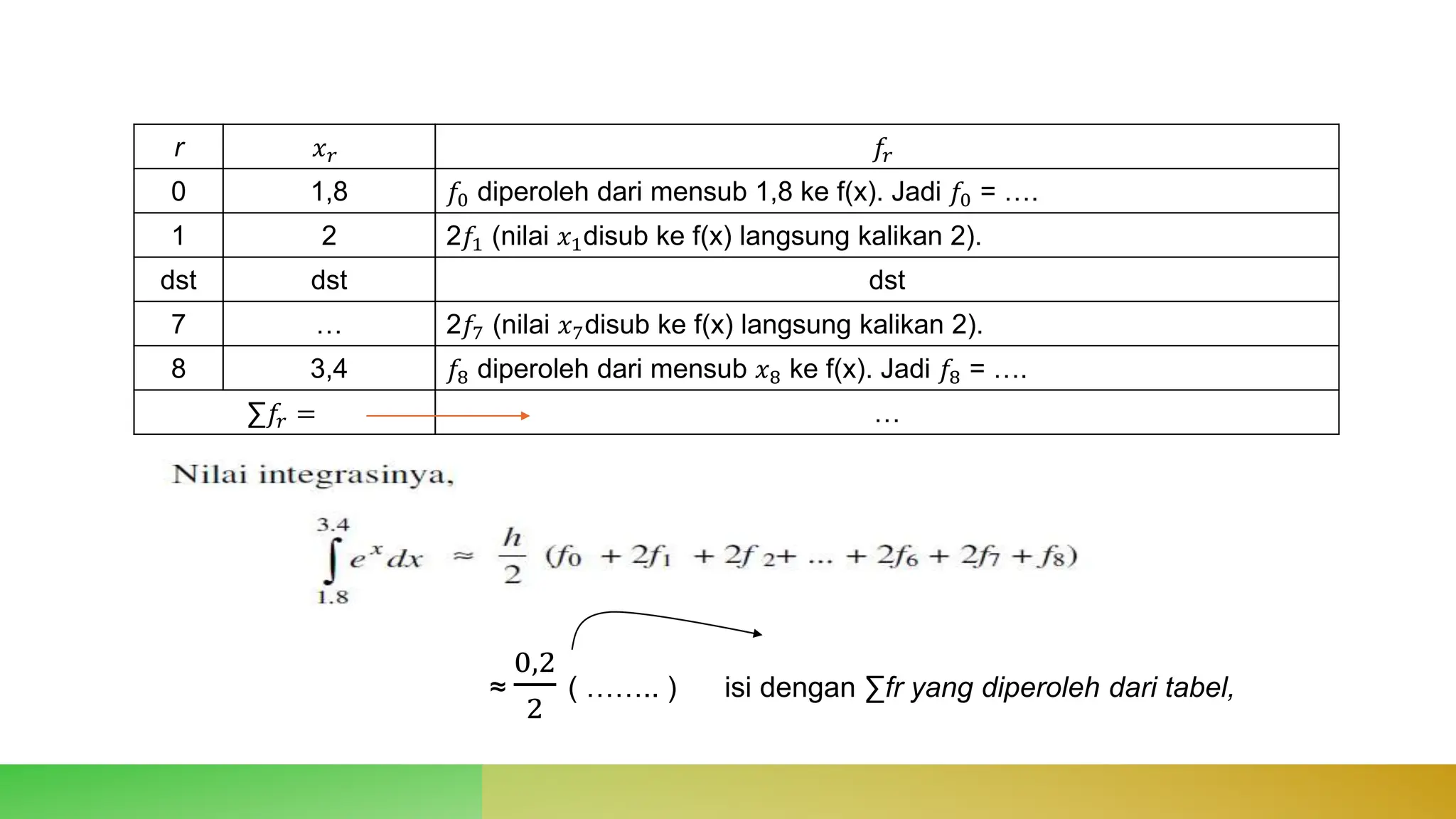 Numerasi Numerik untuk materi metode numerik | PPTX