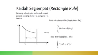 Numerasi Numerik untuk materi metode numerik | PPTX