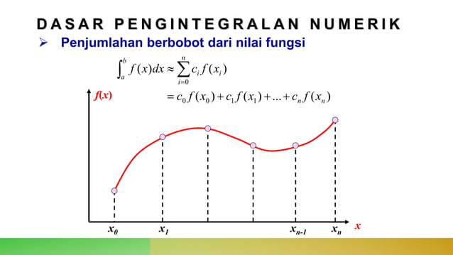Numerasi Numerik untuk materi metode numerik | PPT