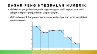 Numerasi Numerik untuk materi metode numerik | PPTX