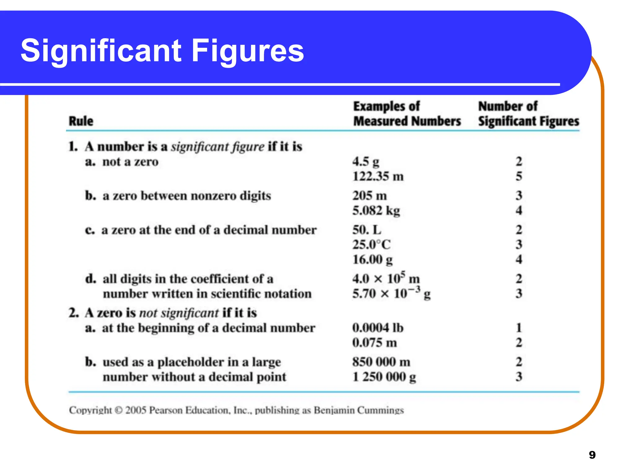 Measurements, School , Learning check | PPT