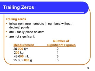 Measurements, School , Learning check | PPT