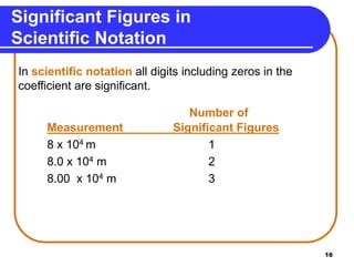 Measurements, School , Learning check | PPT