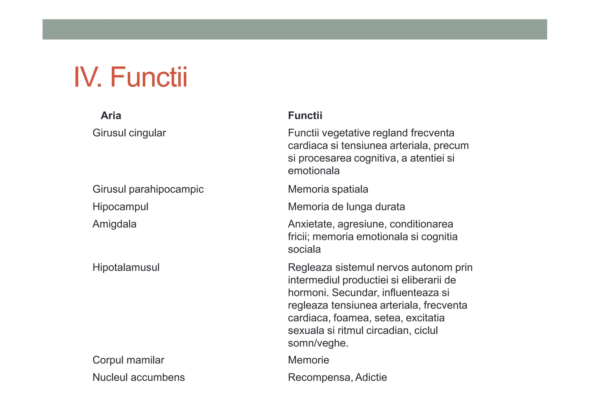 12.-Sistemul-limbic-Dr.-Harabula-Bogdan.pdf