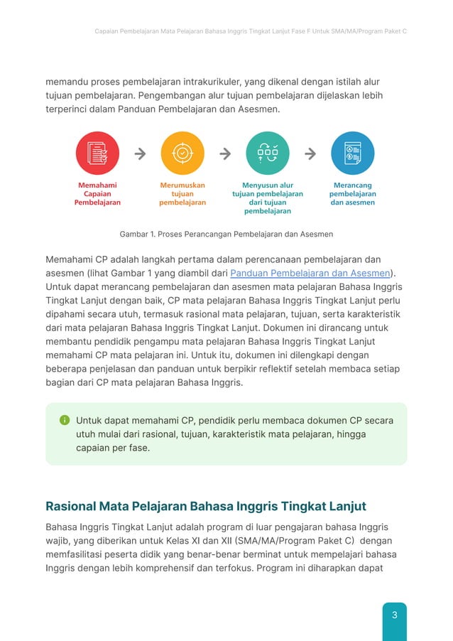 Capaian Pembelajaran fase F lanjutan Bahasa Inggris Tingkat Lanjut | PDF