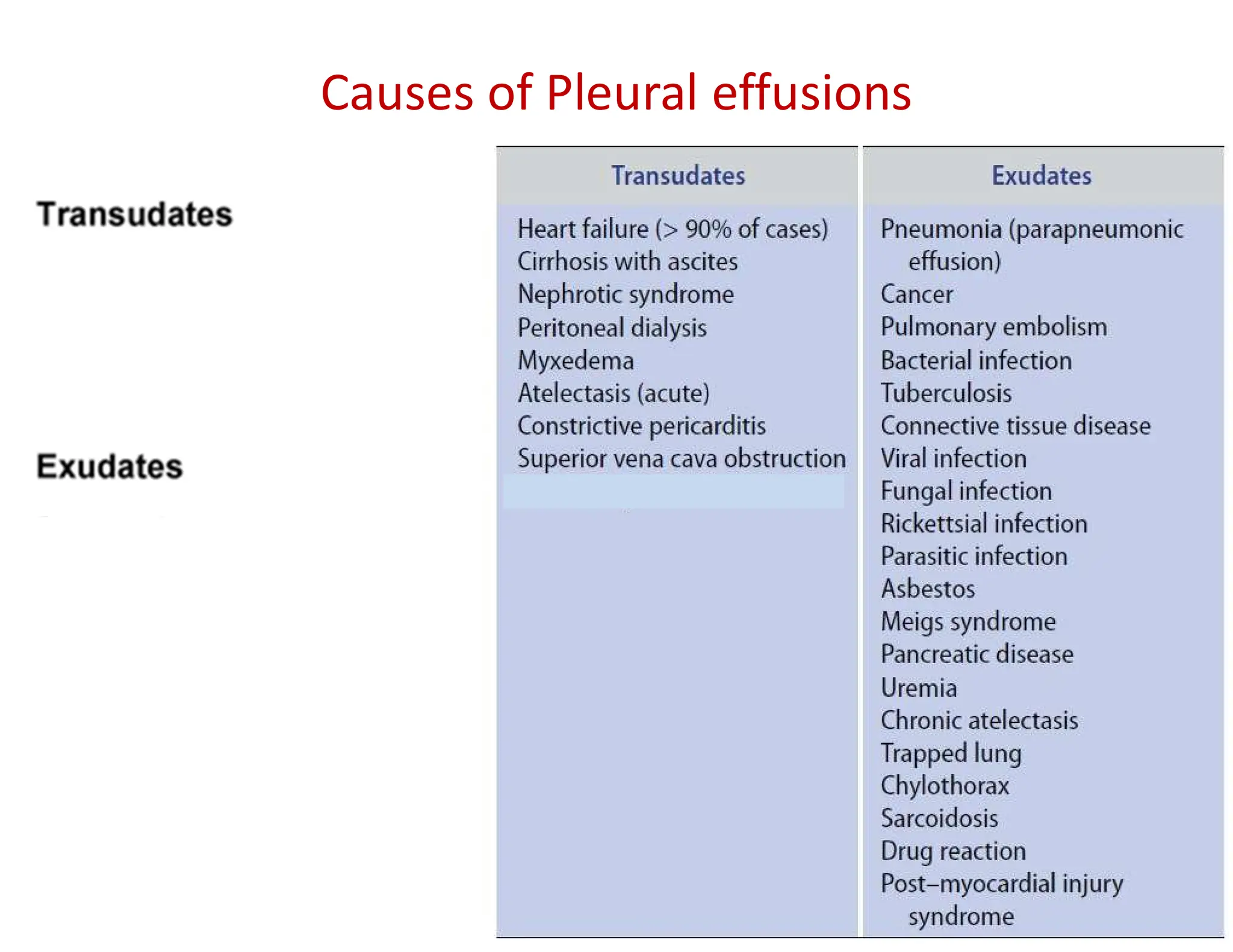 Pleural Effusion and its pathophysiology | PDF