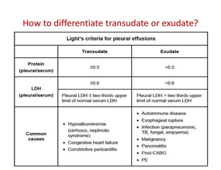 Pleural Effusion and its pathophysiology | PDF