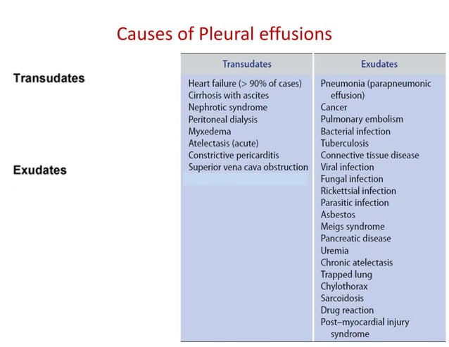 Pleural Effusion and its pathophysiology | PDF | Lung and Respiratory Health | Diseases and ...