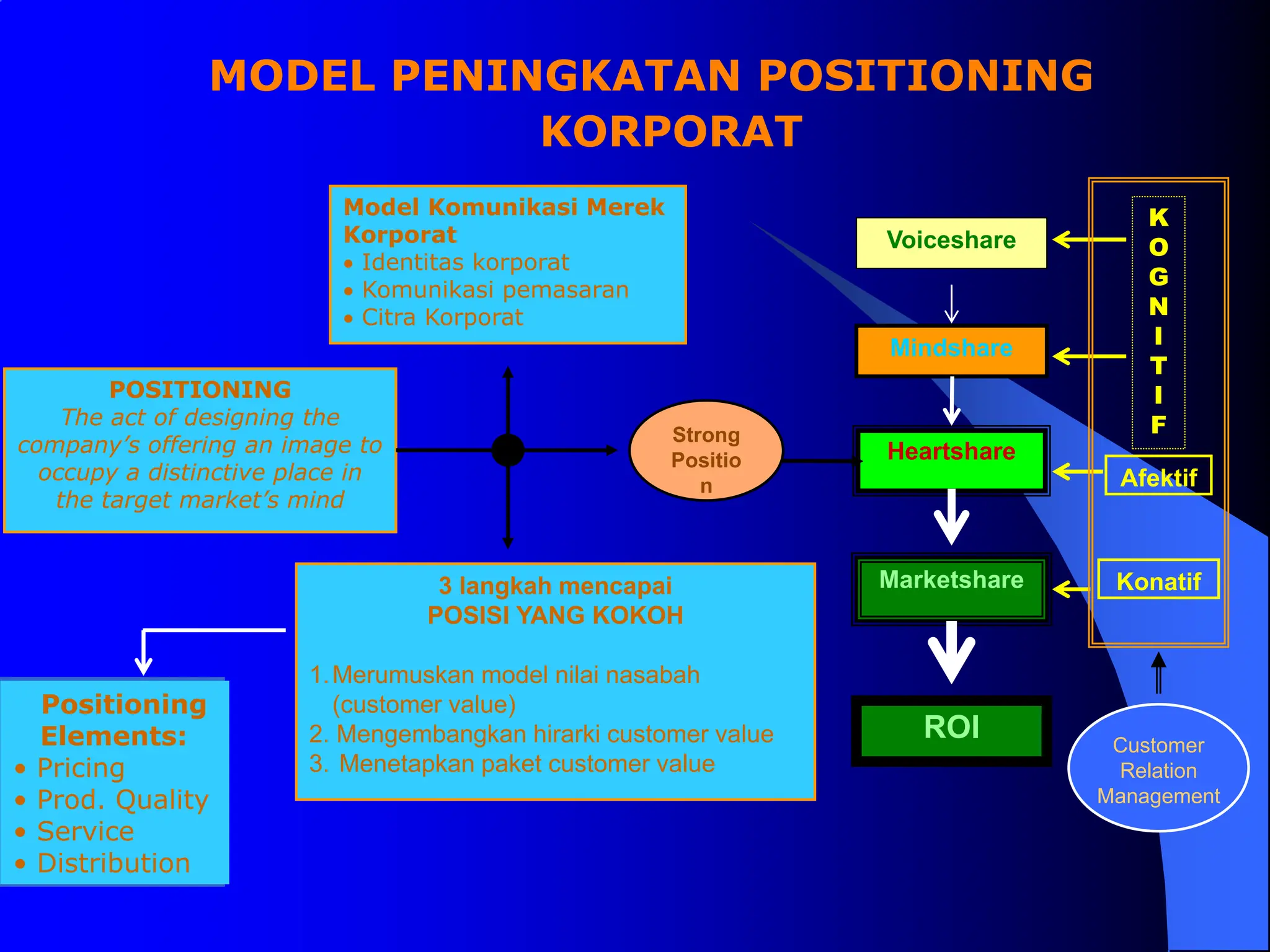 Rencana Strategi pemasaran Apotek Farmasi | PDF