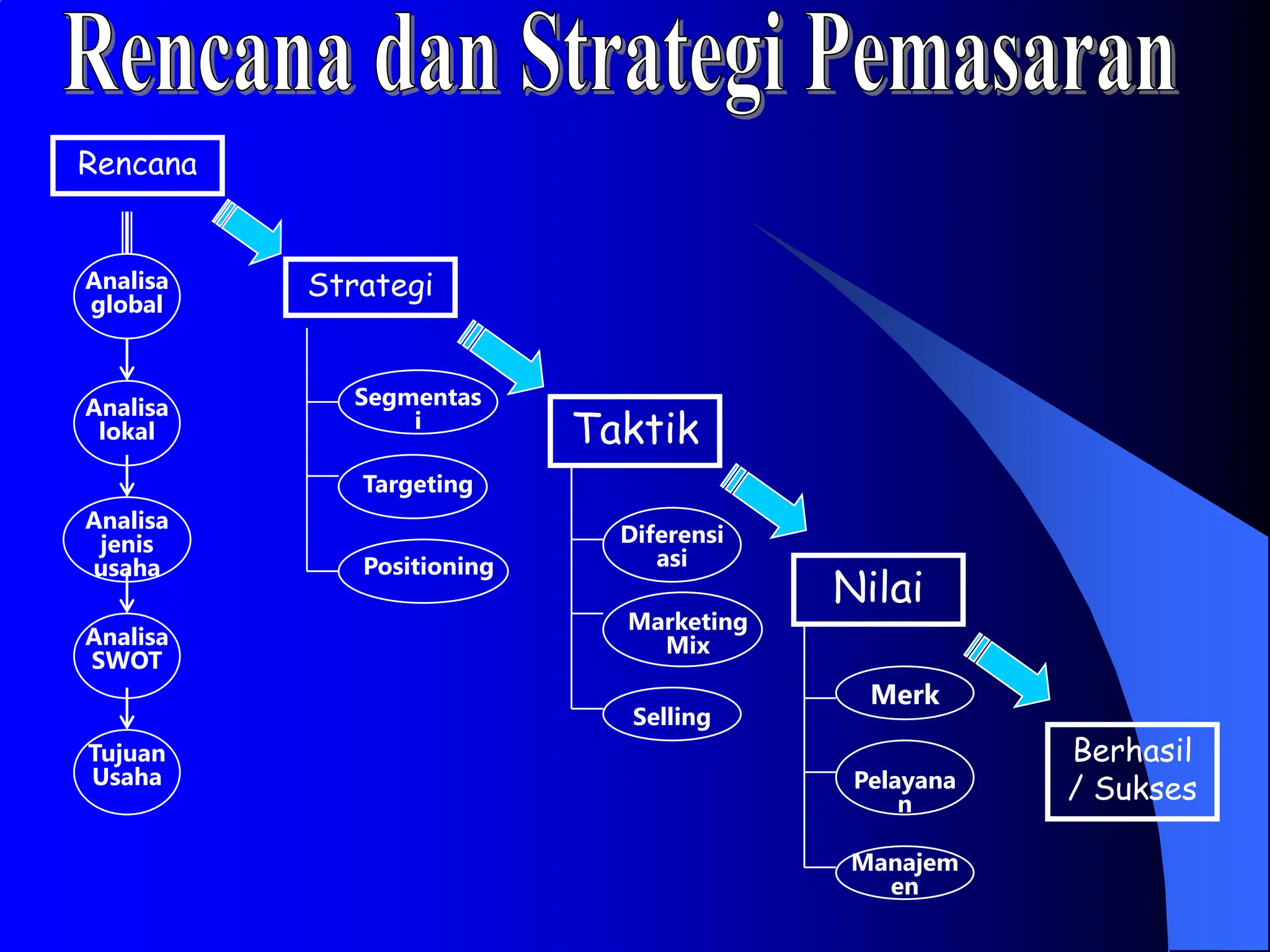 Rencana Strategi pemasaran Apotek Farmasi | PDF