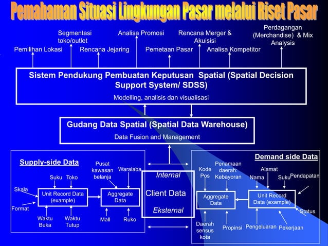 Rencana Strategi pemasaran Apotek Farmasi | PDF