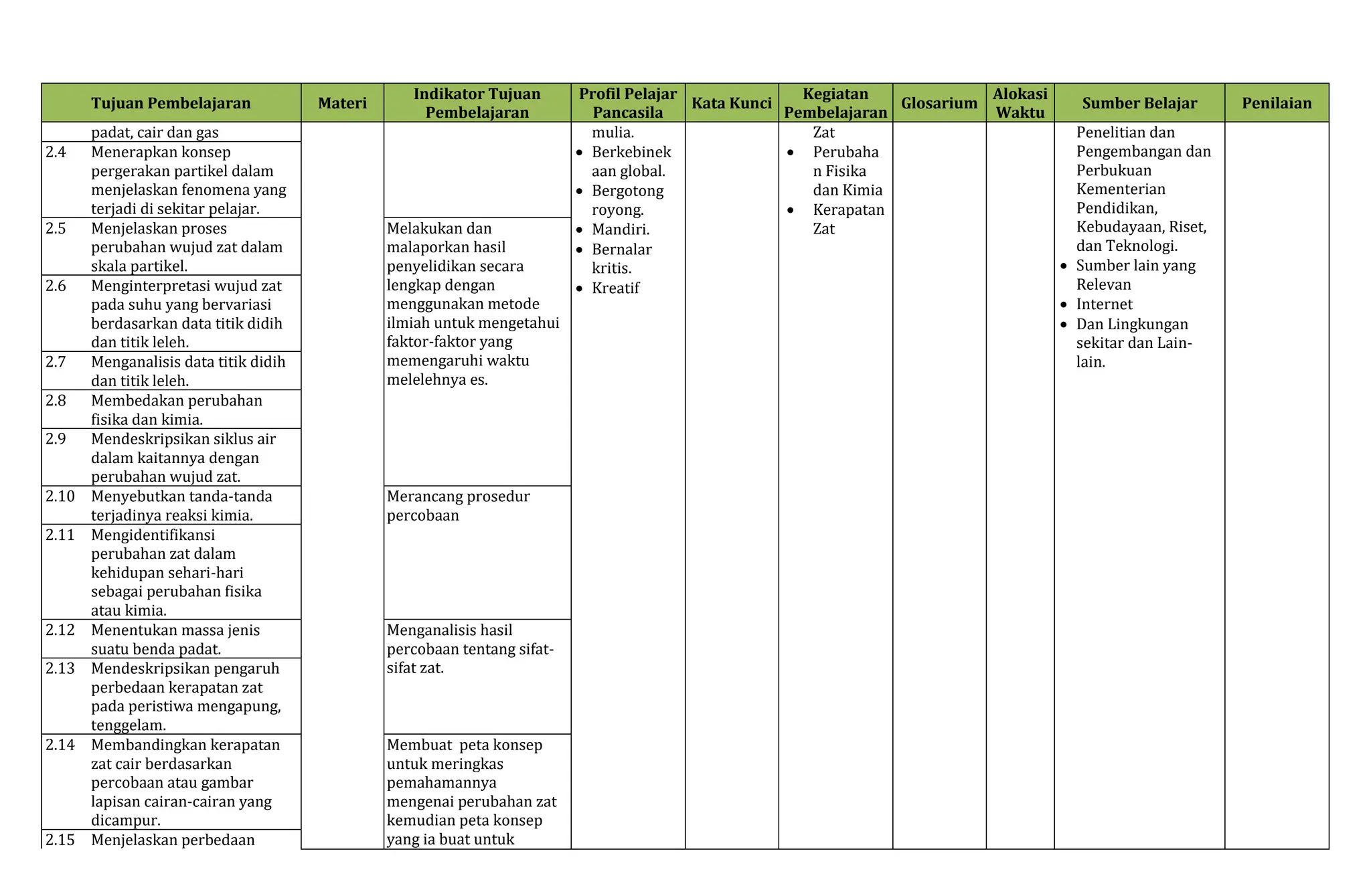 Alur tujuan pembelajaran ipa kelas 7 ganjil genap | DOCX