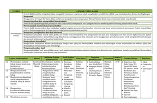 Alur tujuan pembelajaran ipa kelas 7 ganjil genap | DOCX