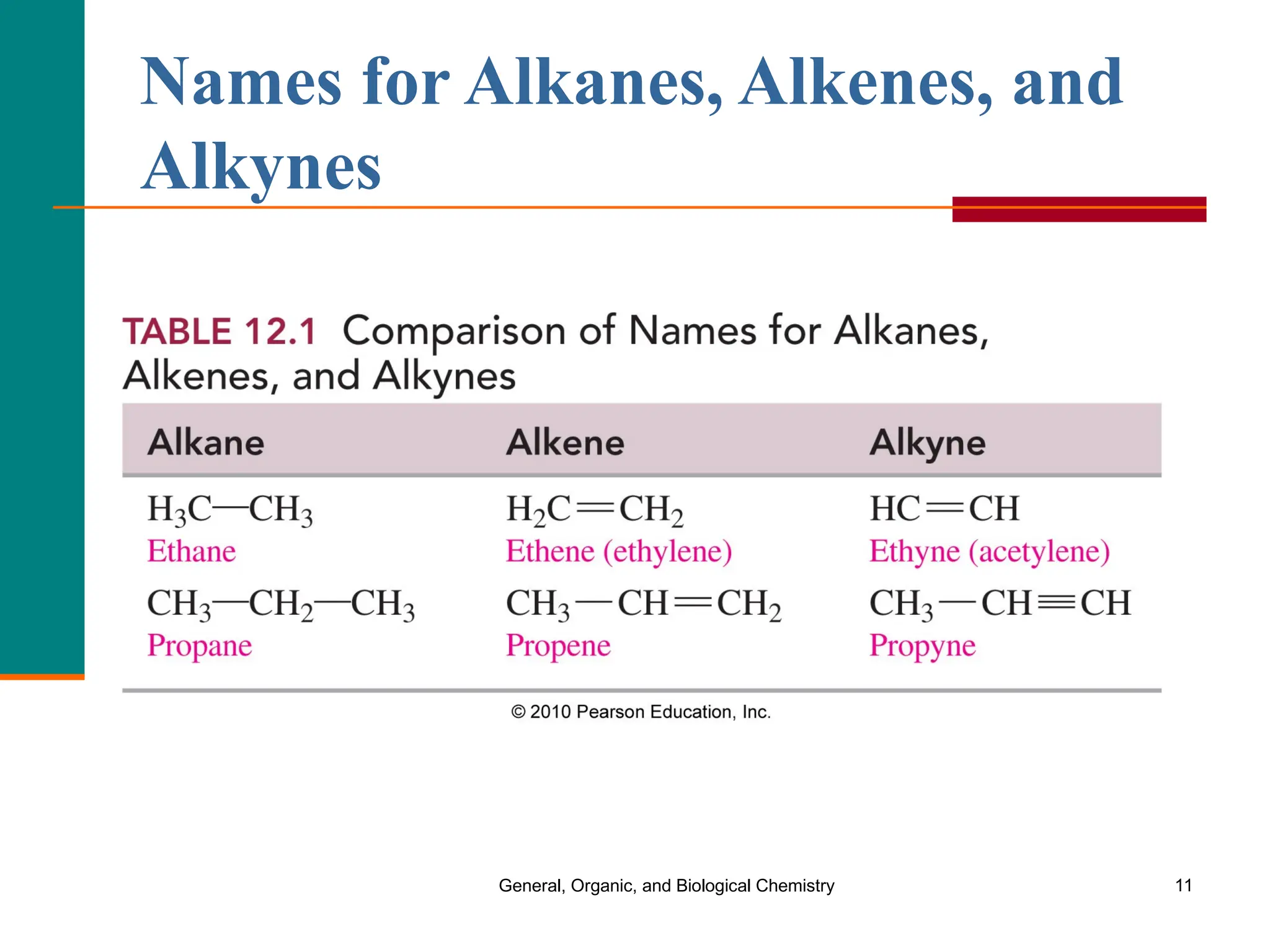 12.1-Alkenes-and-Alkynes.ppt chemistry 1 | PPT
