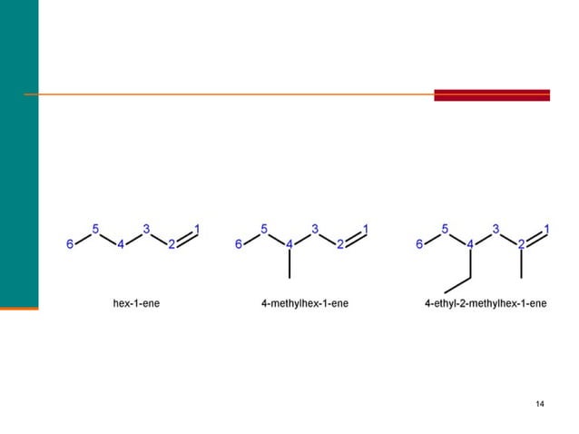 12.1-Alkenes-and-Alkynes.ppt chemistry 1 | PPT