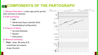 12.PARTOGRAPH JNK................IRHpptx | PPT