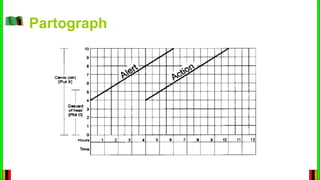 12.PARTOGRAPH JNK................IRHpptx | PPTX