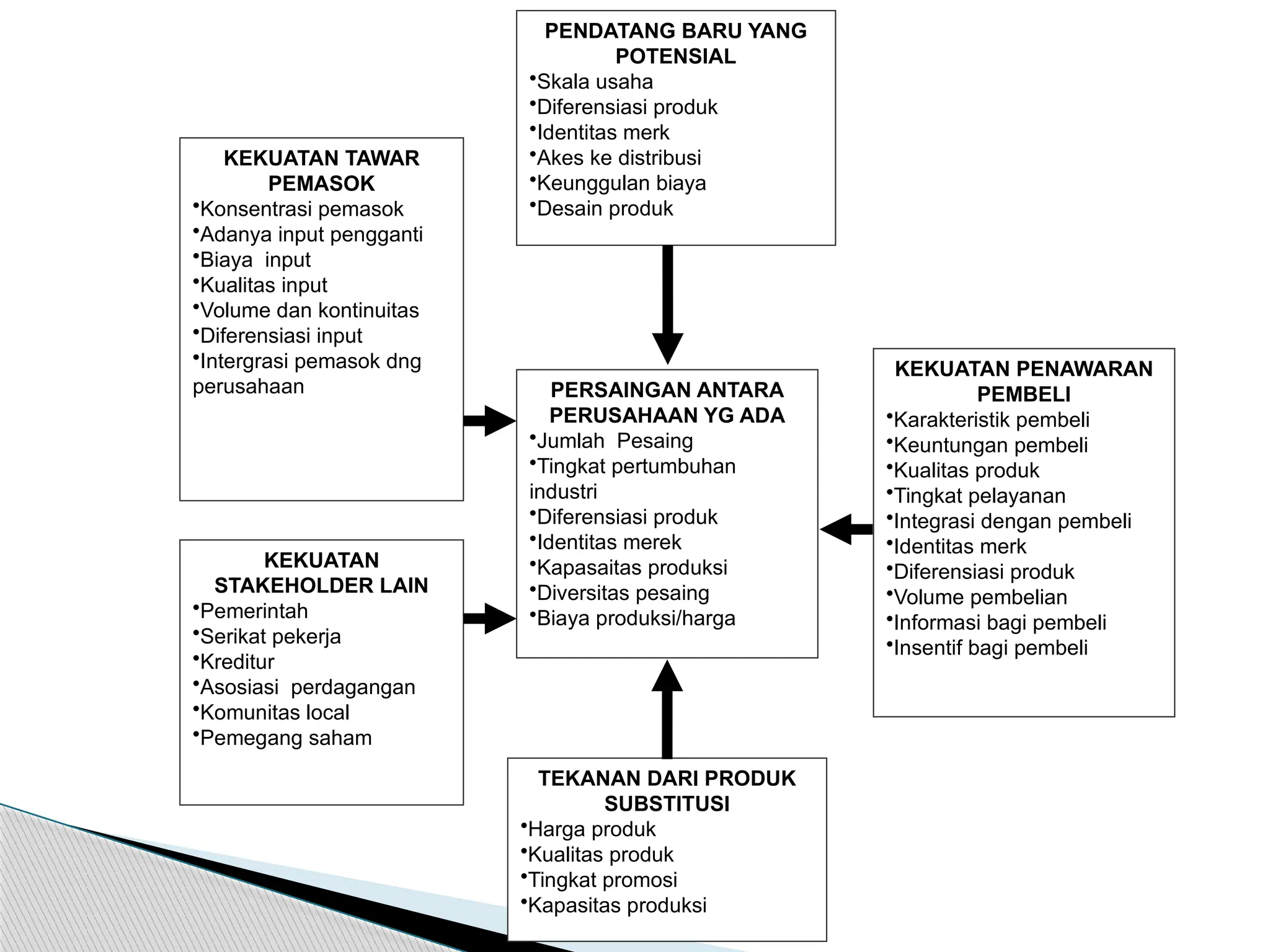 12. STRATEGI MEMENANGKAN PERSAINGAN (1).pptx