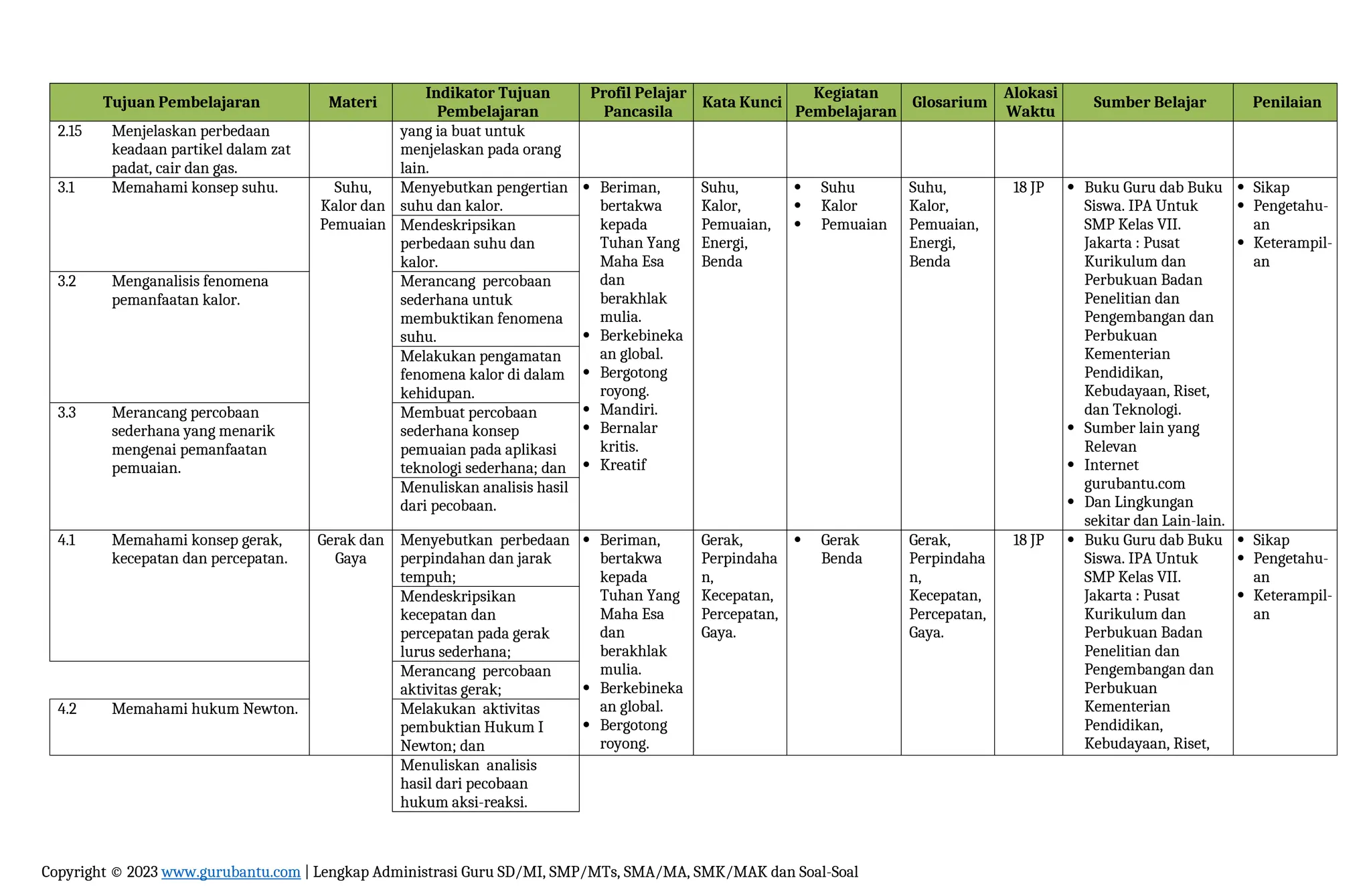 ALUR TUJUAN PEMBELAJARAN IPA SEMESTER 1 UNTUK SMP | PPT