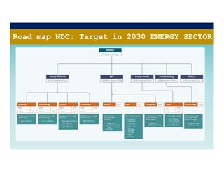 12. KLHK - Net Zero Emmision Presentation | PDF