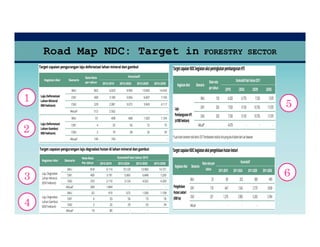 12. KLHK - Net Zero Emmision Presentation | PDF