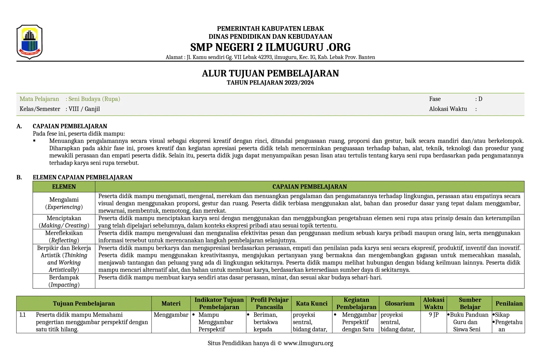 12. Alur Tahapan P (Silabus 10 Kolom) 8.docx