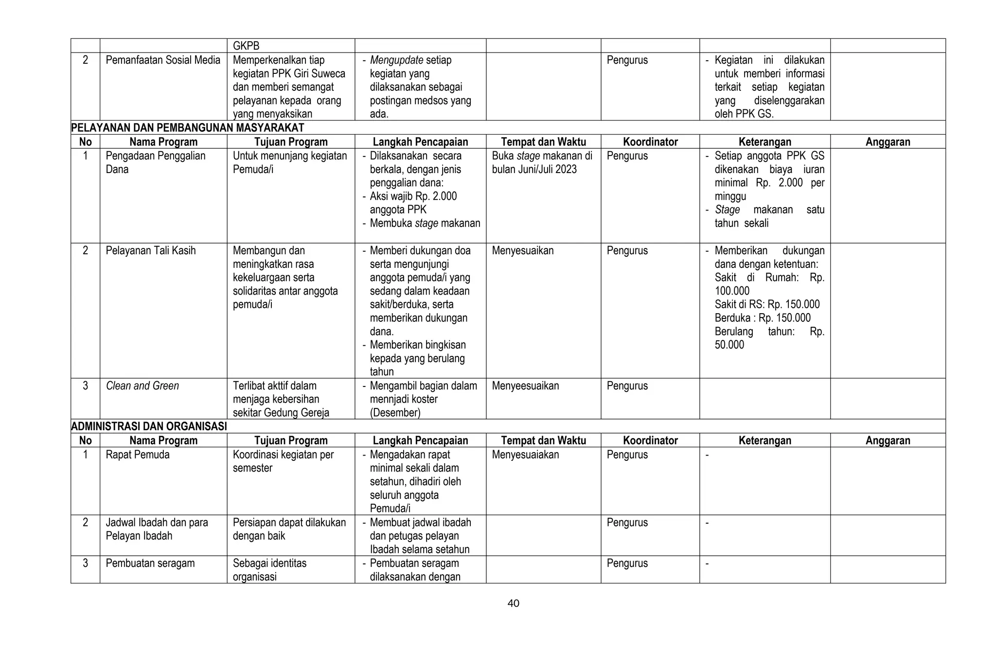 Contoh Program Pemuda Gereja Tahunan yang baik | DOCX