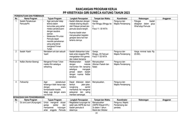 Contoh Program Pemuda Gereja Tahunan yang baik | DOCX