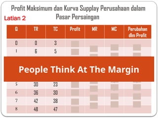 Pasar Persaingan Sempurna Maksimasi Profit | PPT