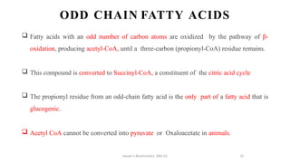 DPT - Biochemistry & Genetics - II (Metabolism of Lipids) Fatty acid ...