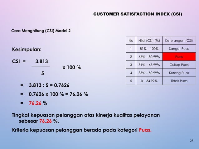 12.CUSTOMER_SATISFACTIONN_INDEX_CSI.pptx