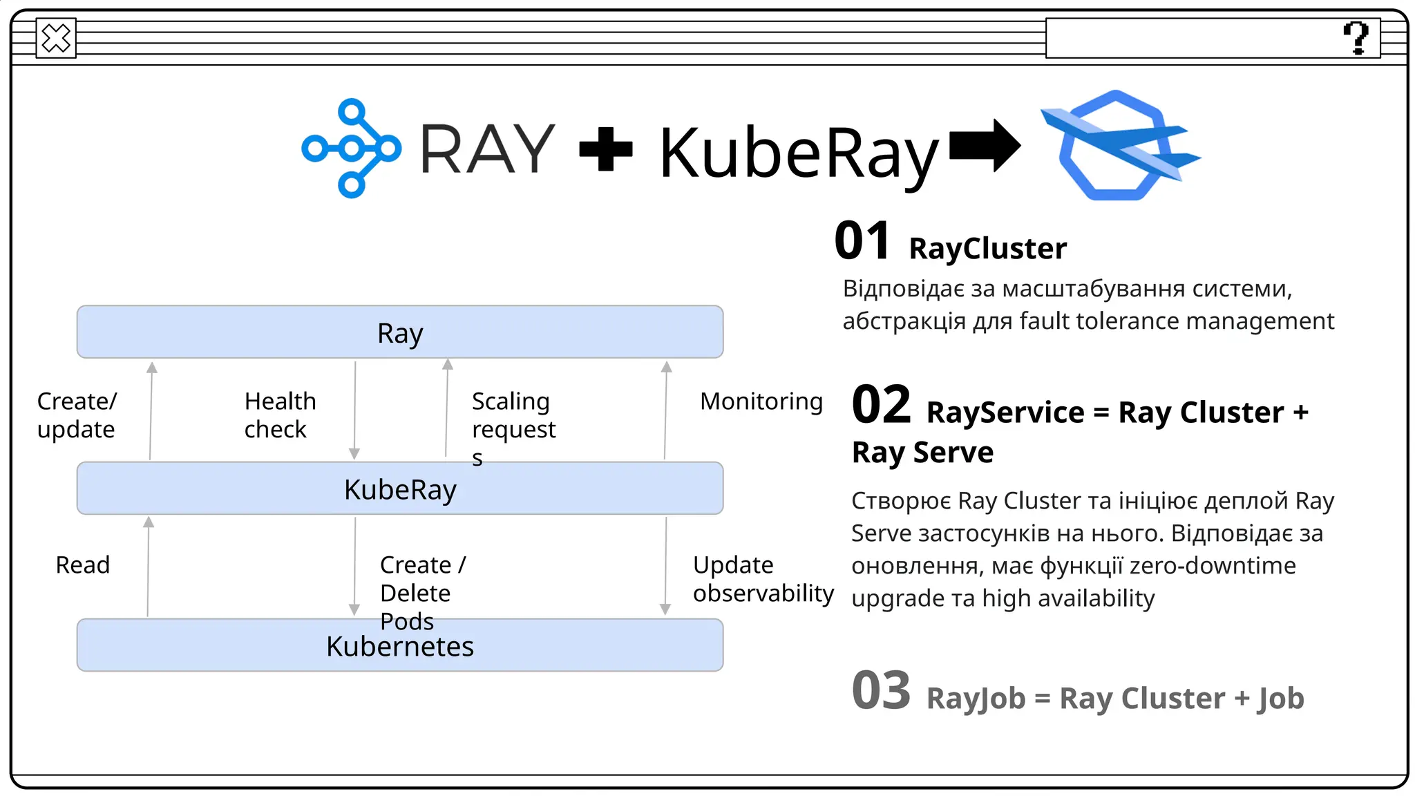 Kateryna Hrytsaienko: Kubernetes для хостингу AI моделей: як, чому ...