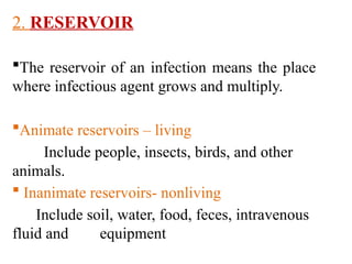 1& 2. infection- def, nature, chain of infection.pptx