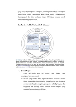 12. TEORI KEPERAWATAN RAMONA T MERCER (1).pdf
